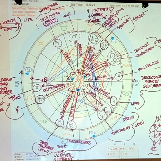 Journey into Self-Discovery: Astrology Tarot Oracle Reading