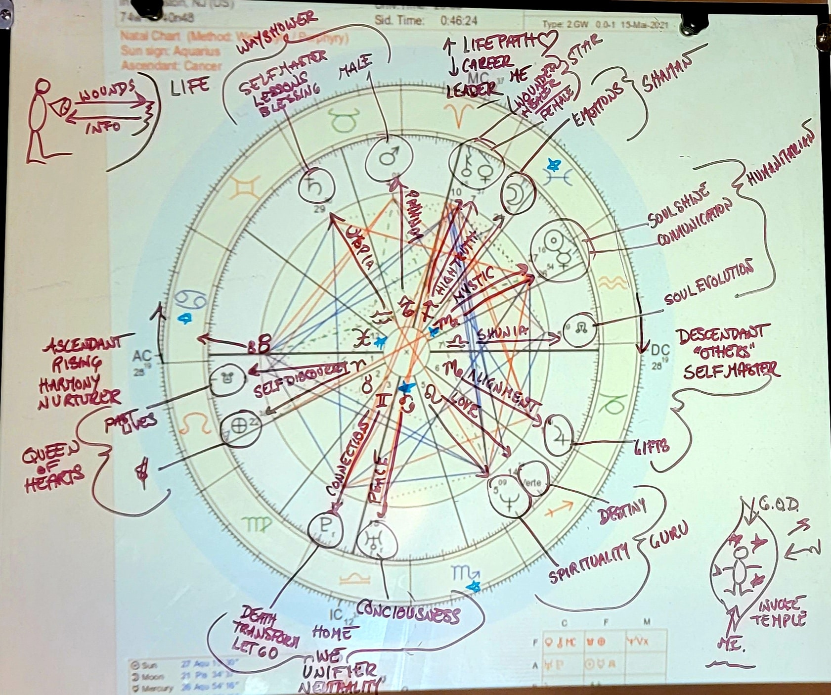 Journey into Self-Discovery: Astrology Tarot Oracle Reading